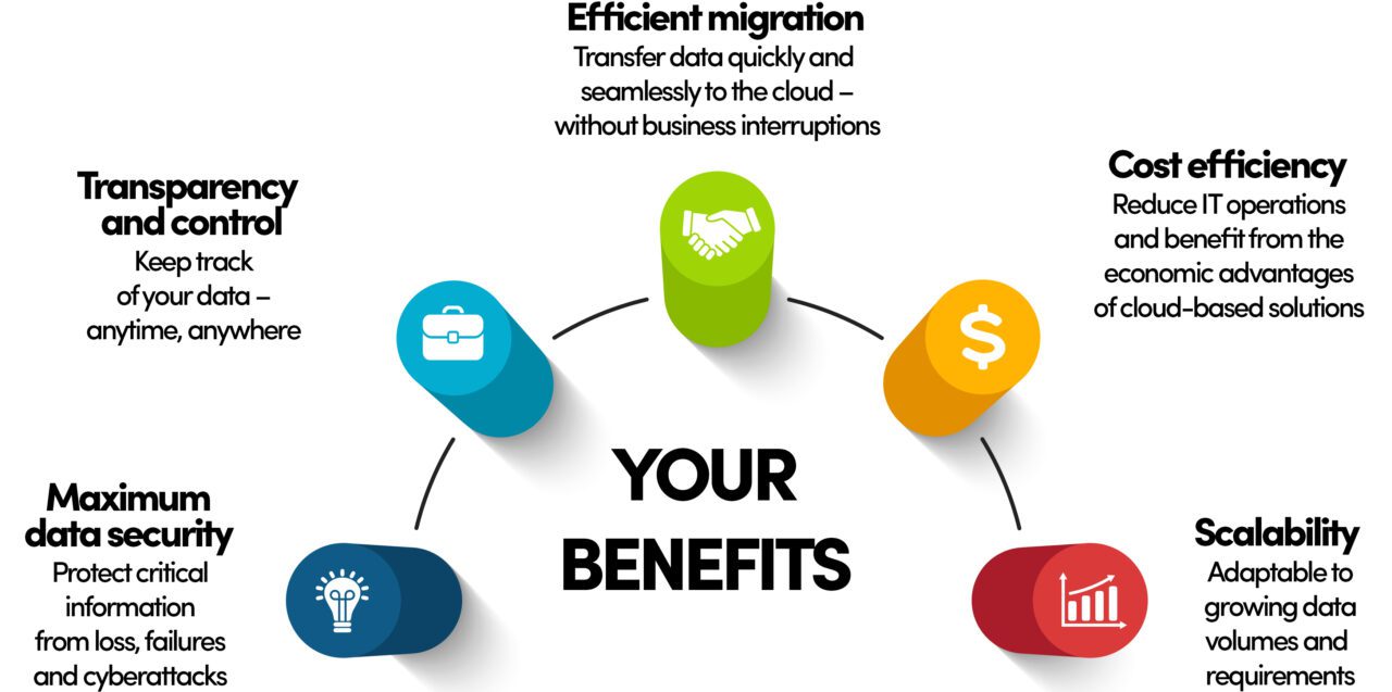 Microsoft 365 & Azure Consulting | Migration, Integration & Security